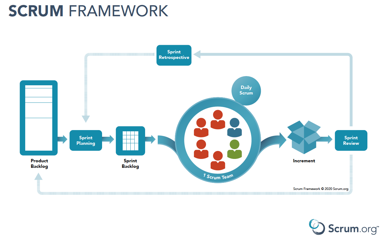 Metodologías Ágiles: ¿Qué es Scrum? - ProactiveOffice.com